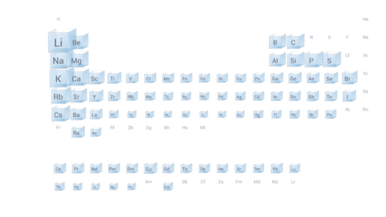 Interactive Periodic Table Reveals How Much Of Each Element Exists In