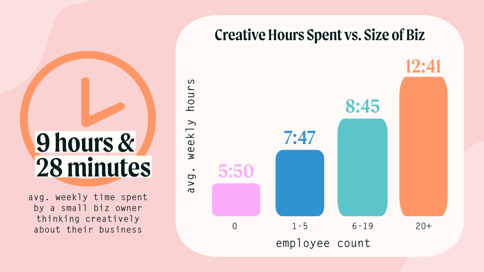 Four ways small business owners can reignite their creativity