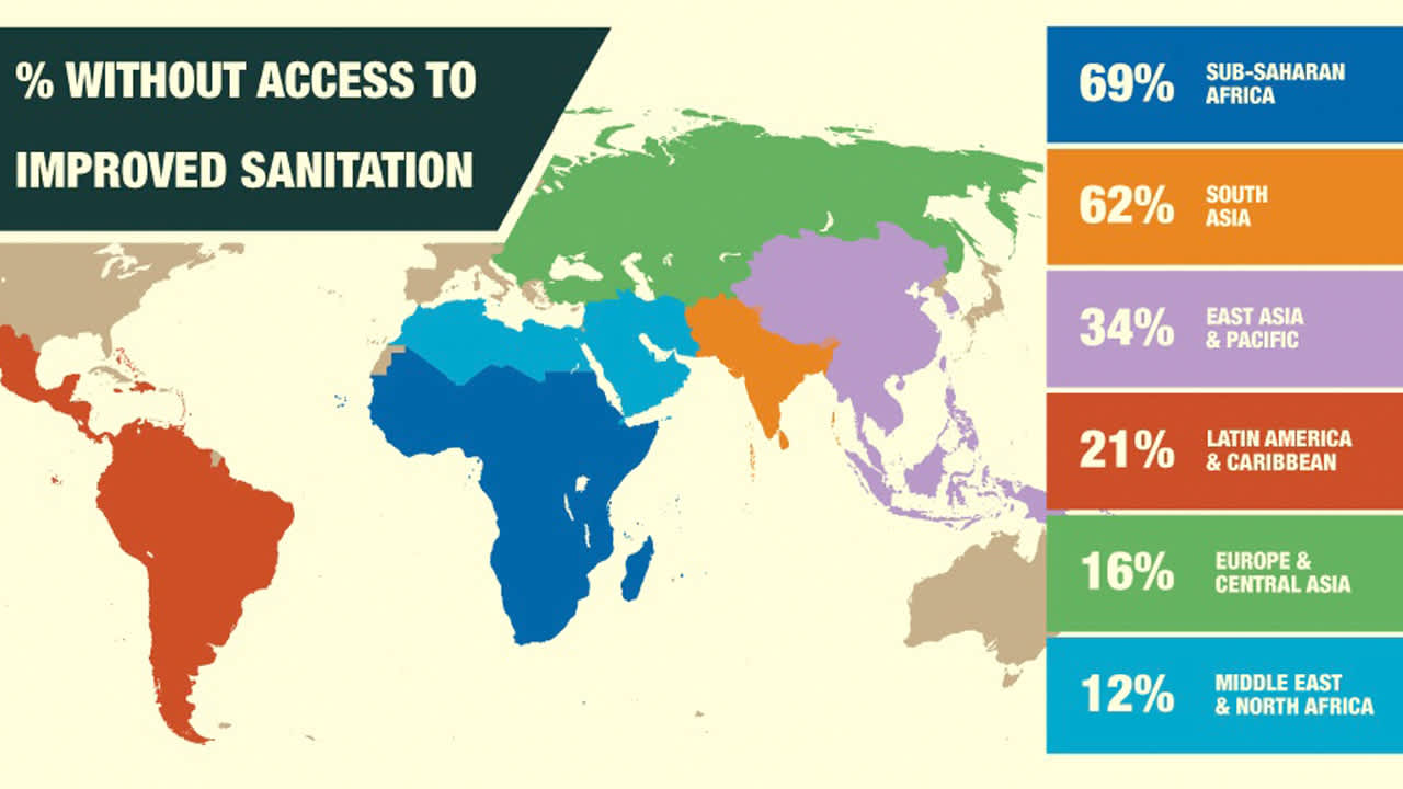 This Infographic Explains How Much Poor Sanitation Costs The World ...