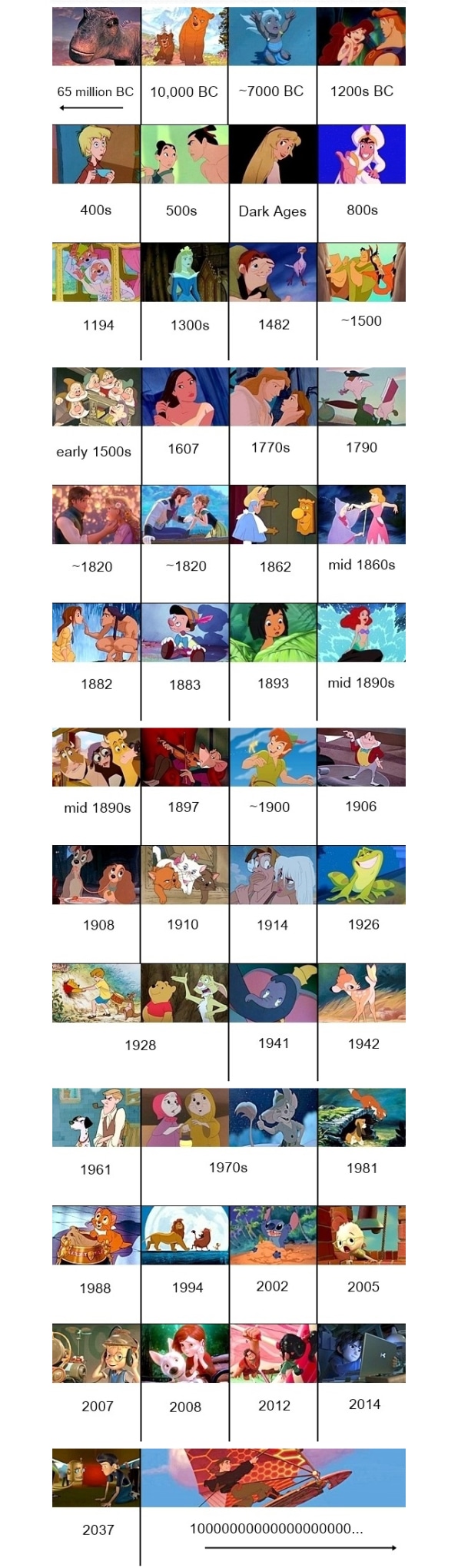 Infographic: A Timeline Of The Events In Every Disney M | Fast Company